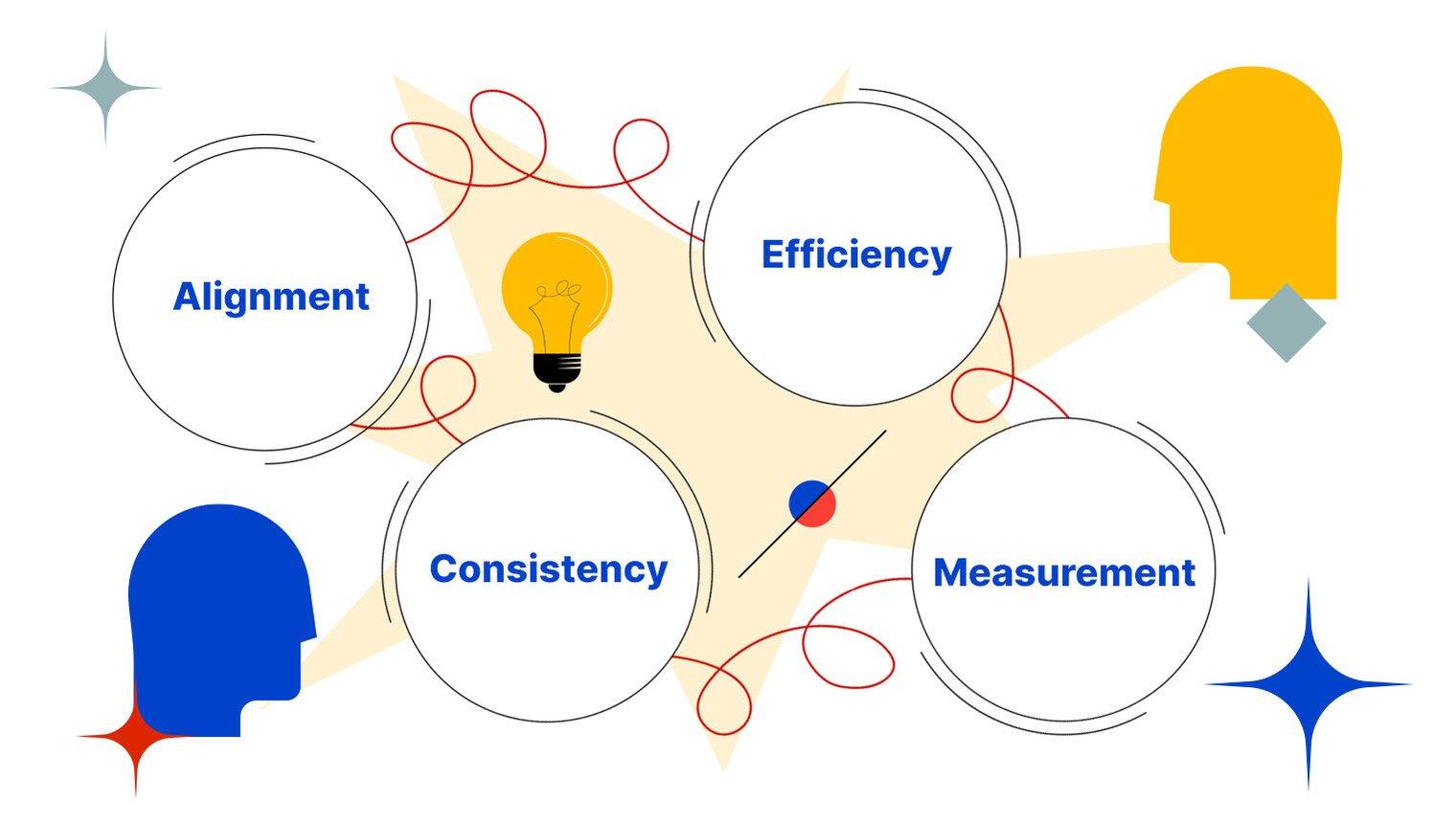 Step-by-step guide to writing a marketing brief (with example)