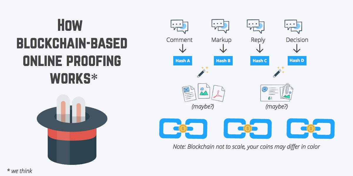 Ziflow announces block-chain based proofing; ICO in the works