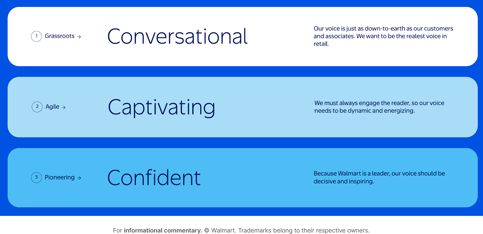 Brand style guide: your blueprint for consistent, scalable branding