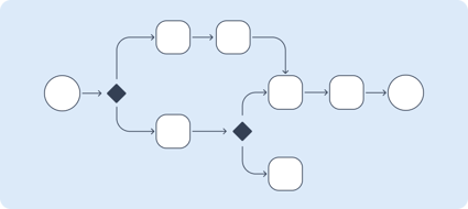 10 steps to building a high-performing creative workflow