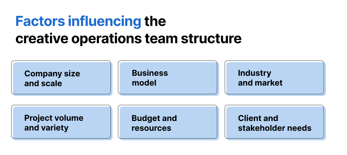 A guide to the ideal creative operations team structure