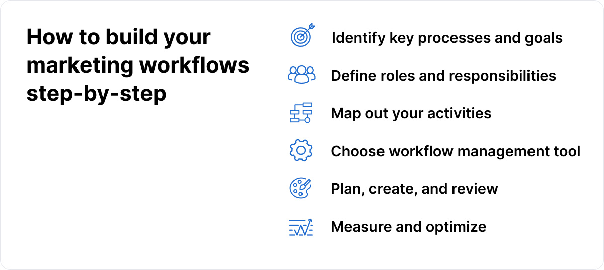 Marketing workflow management: Steps to building a seamless process