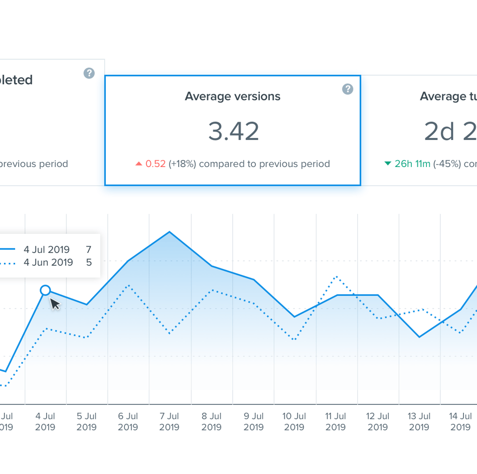 3 creative metrics every marketing leader should track (and how)