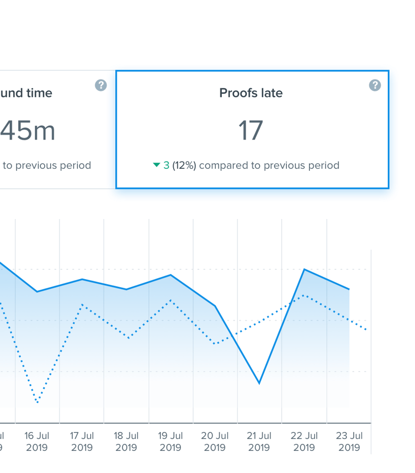 3 creative metrics every marketing leader should track (and how)