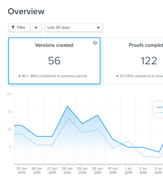 3 creative metrics every marketing leader should track (and how)