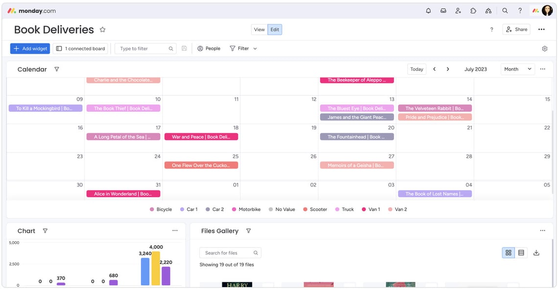 8 top project management software for creative agencies