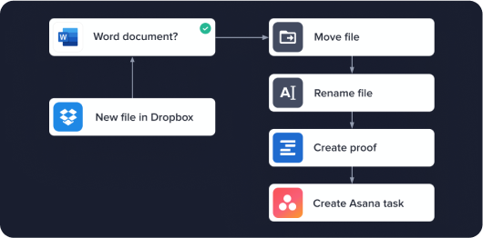 Integrations For Your Creative Ecosystem | Ziflow