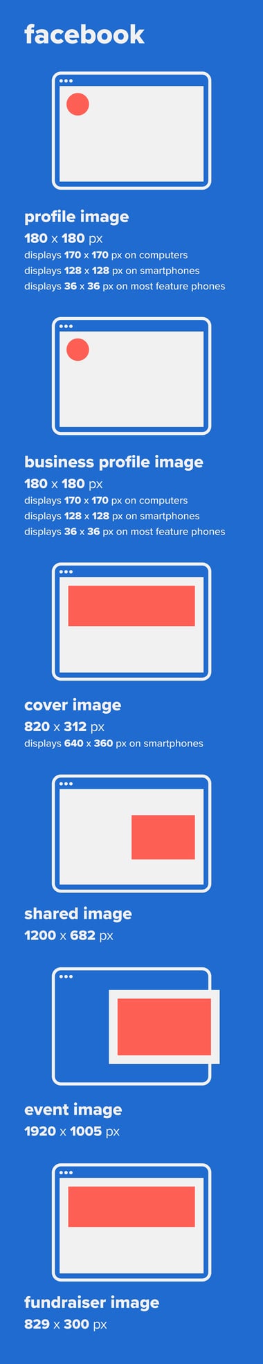 The ultimate guide to every social media image size (by platform)