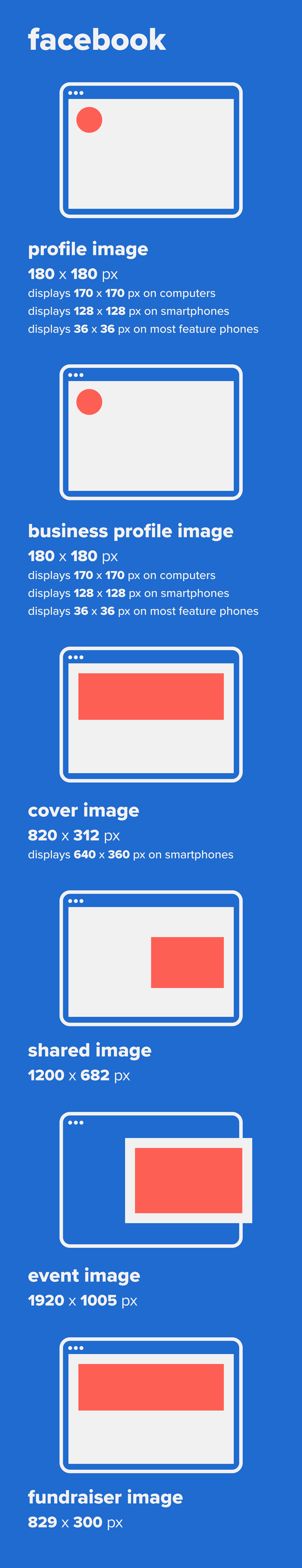 The ultimate guide to every social media image size (by platform)