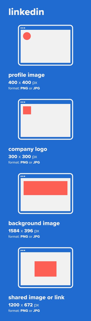 The ultimate guide to every social media image size (by platform)