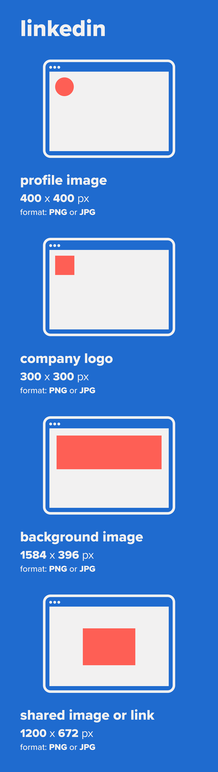 The ultimate guide to every social media image size (by platform)