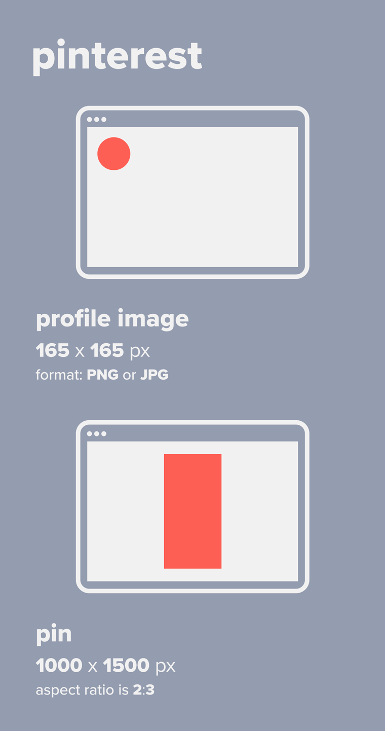 The ultimate guide to every social media image size (by platform)
