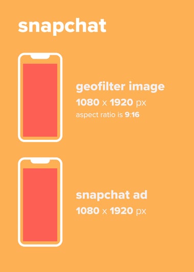 The ultimate guide to every social media image size (by platform)