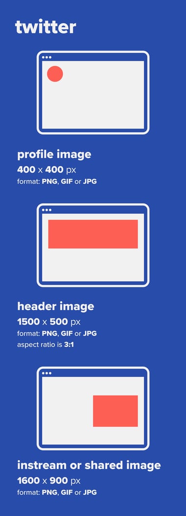 The ultimate guide to every social media image size (by platform)