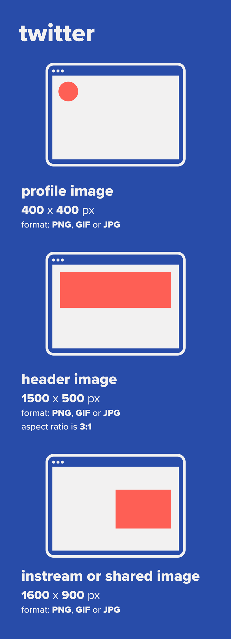 The ultimate guide to every social media image size (by platform)