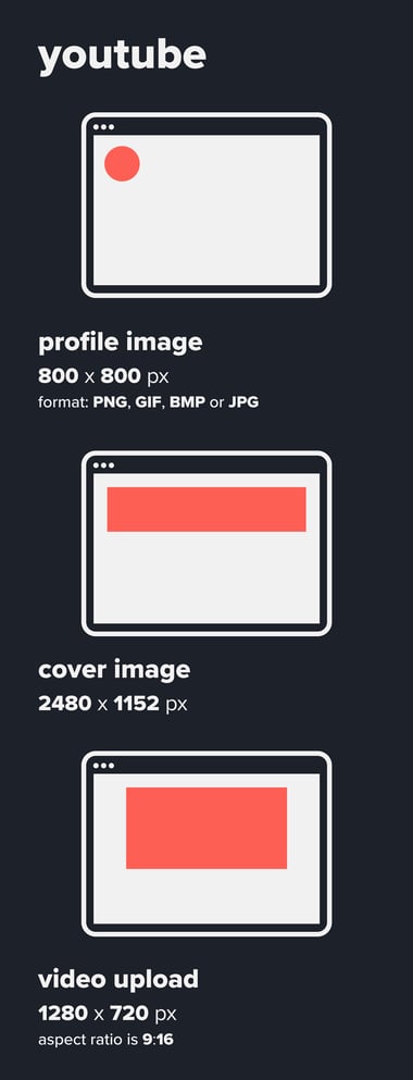 The ultimate guide to every social media image size (by platform)