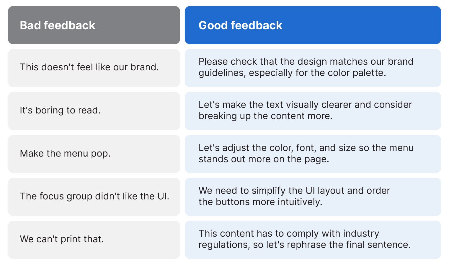 Design feedback template to streamline creative review and approval