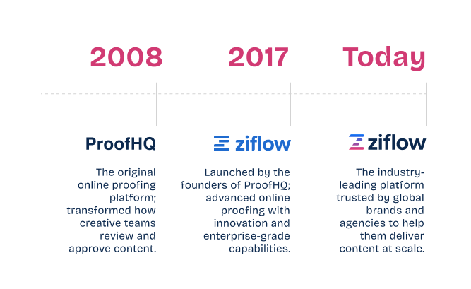 Online Proofing Software for Creative & Marketing Teams