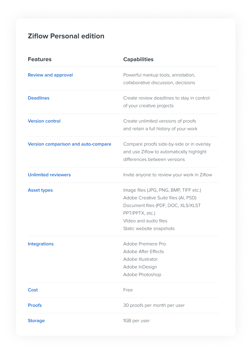 Introducing free forever: Ziflow Personal edition