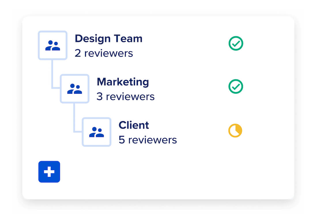 Review and Approval Software from Ziflow