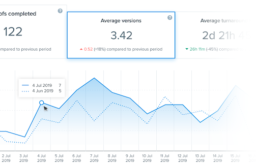 Review and Approval Software from Ziflow
